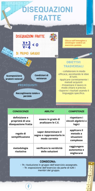 Infografica Matematica