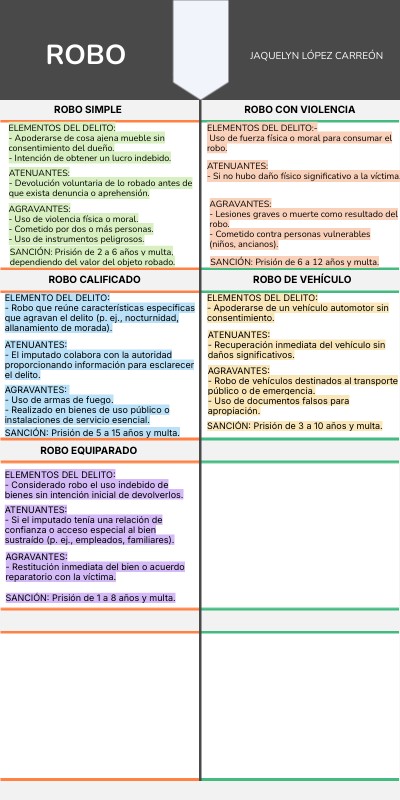 CUADRO COMPARATIVO ROBO | Genially