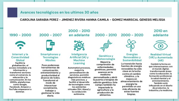 CSP_HCJR_GMGM_LC3_U1_SUB02 | Genially