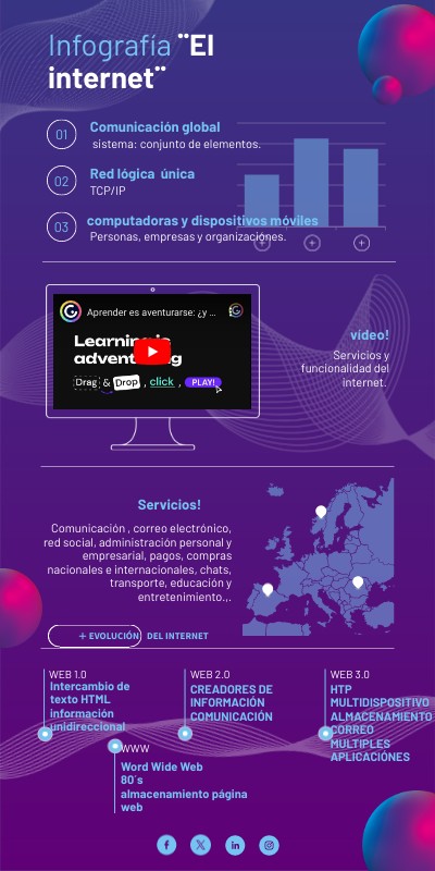 Infografia internet