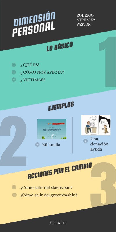 List Infographic | Genially