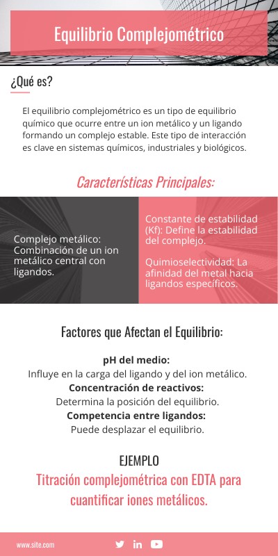 INFOGRAFÍA equilibrio complejométrico