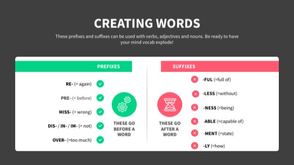 Creating words | Genially