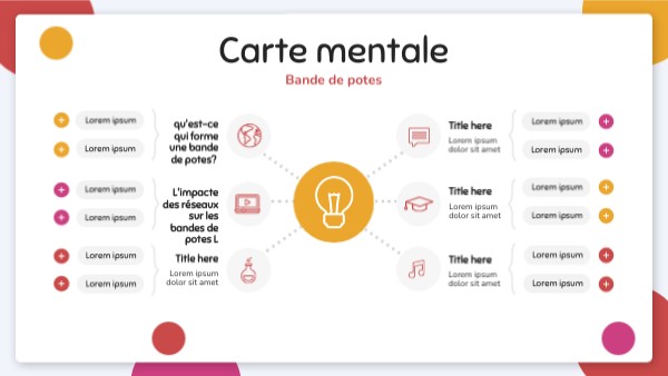 Carte mentale pédagogique | Genially