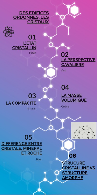 projet ES | Genially