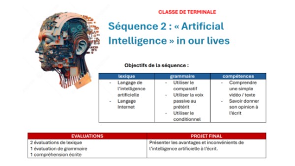 Ter Séquence 2 AI in our lives | Genially