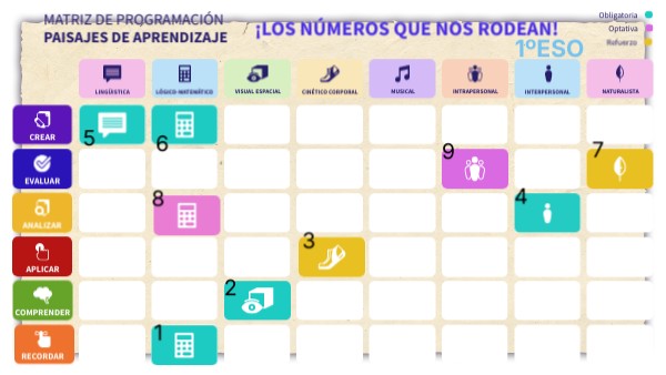 A2_Matriz de programación