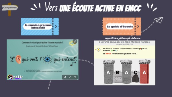 Vers une écoute musicale active en EMCC