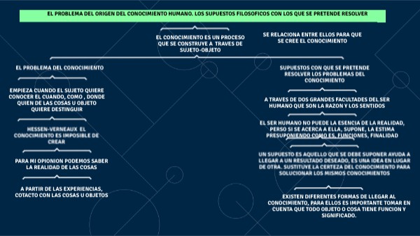 EL ORIGEN DEL CONOCIMIENTO | Genially