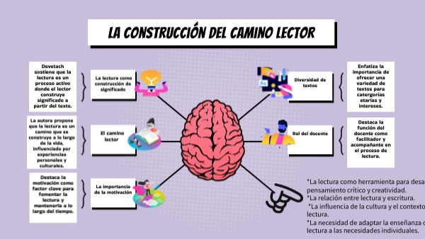 La construcción del camino lector | Genially