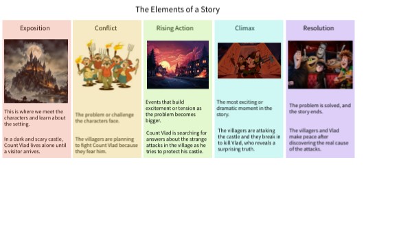 the elements of a story | Genially