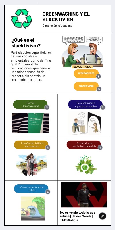 greenwashing y el slacktivism | Genially