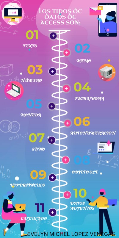 ACCES EMLV | Genially