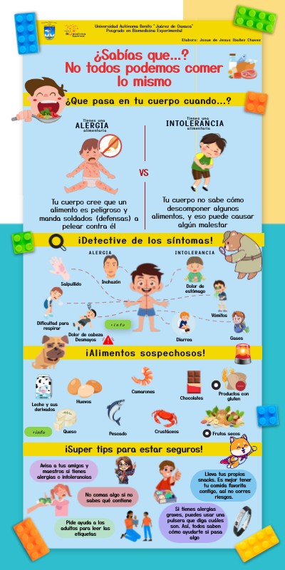 Infografía Alergias e intolerancias alimentarias | Genially