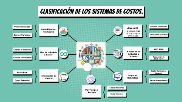 clasificación de los sistemas de costos.