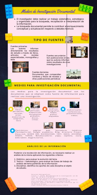 Medios de investigación documental | Genially