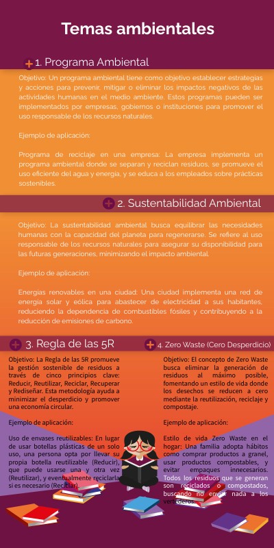 Infografía ambiental