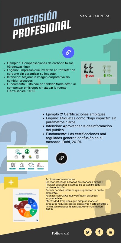 Dimensión profesional | Genially