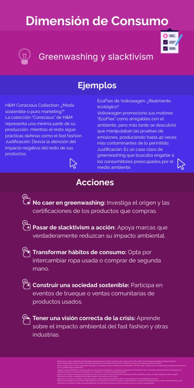 Dimensión de Consumo