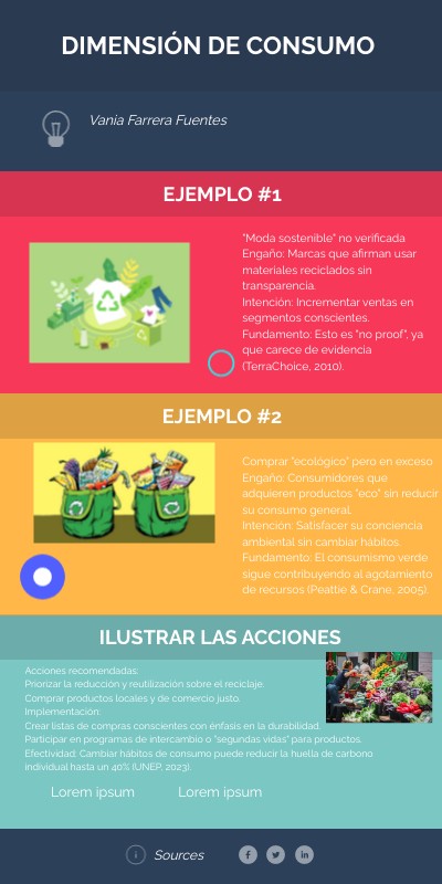 Dimensión de consumo