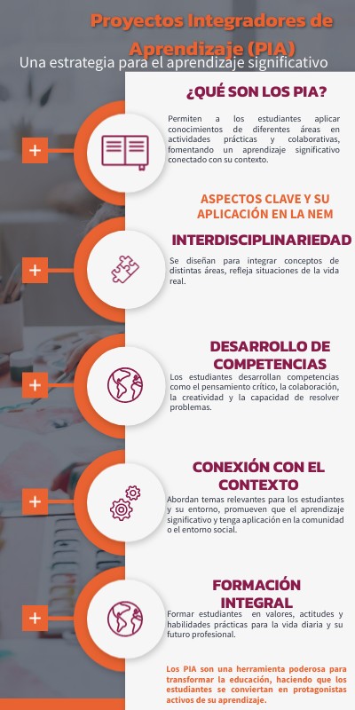 PROYECTOS INTEGRADORES DE APRENDIZAJE | Genially