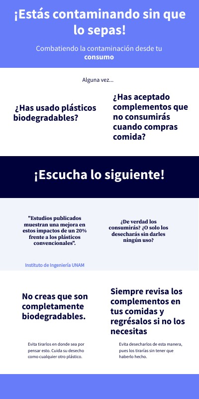 Contaminación - Dimensión de Consumo