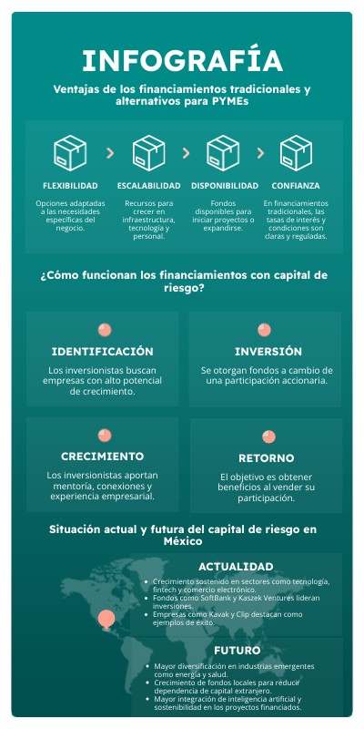 Infografía Emerald Corp | Genially