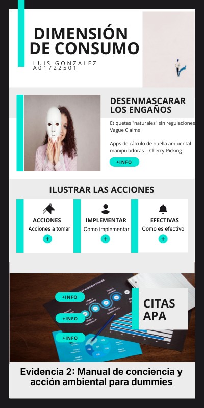 Dimension De Consumo