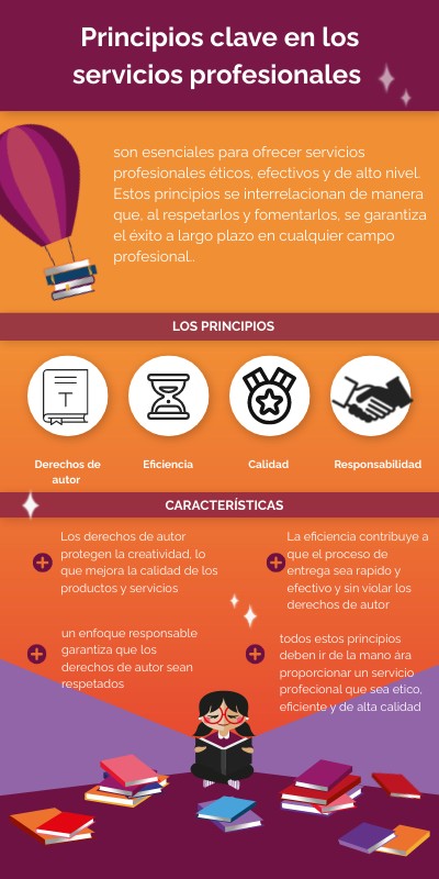 Infografía principios | Genially