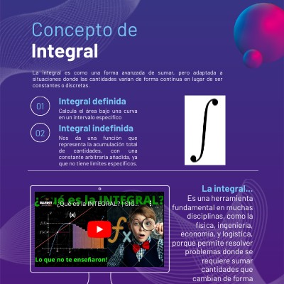 Concepto de Integral | Genially