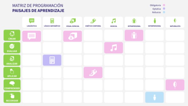 Matriz de programación cuidado del medio ambiente | Genially