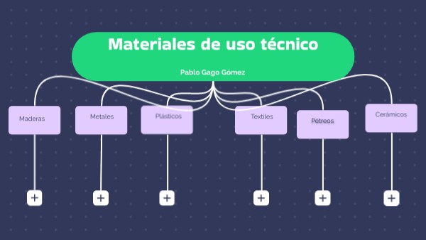 Mapa Mental esquema Vertical | Genially