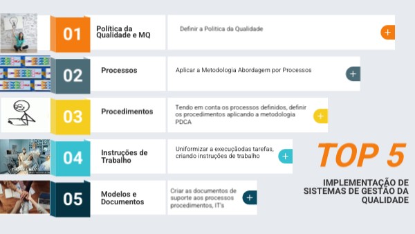 Ranking top 5 | Genially