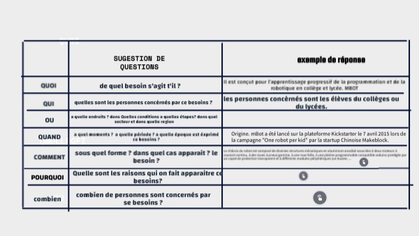Tableau comparatif | Genially