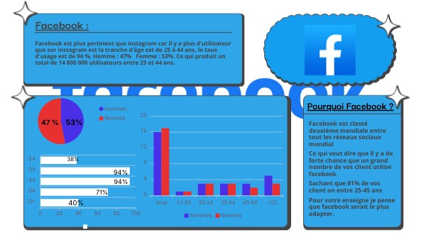 Suivi des objectifs | Genially