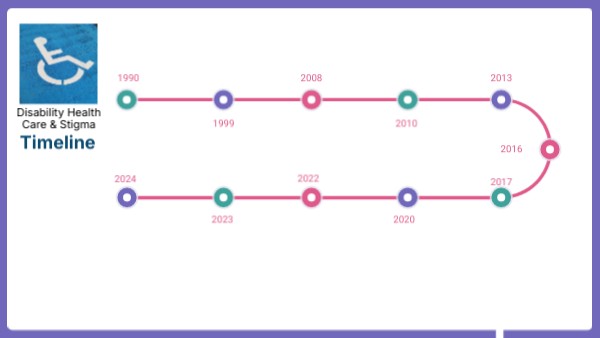 Disability Healthcare & Stigma