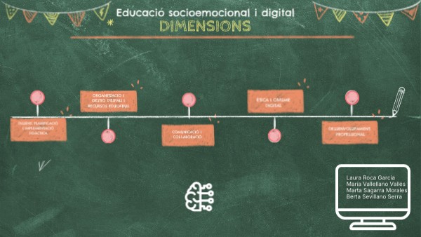 DIMENSIONS | Genially