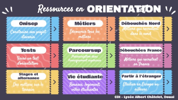 Ressources en orientation | Genially