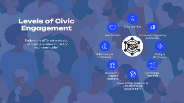 Civic Engagement Infographic | Genially