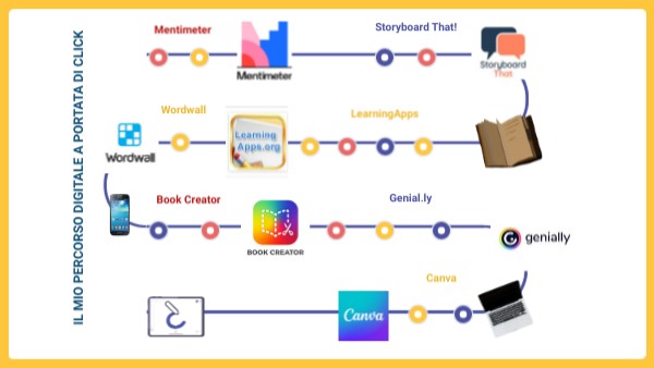 HISTORY COLORS | Genially