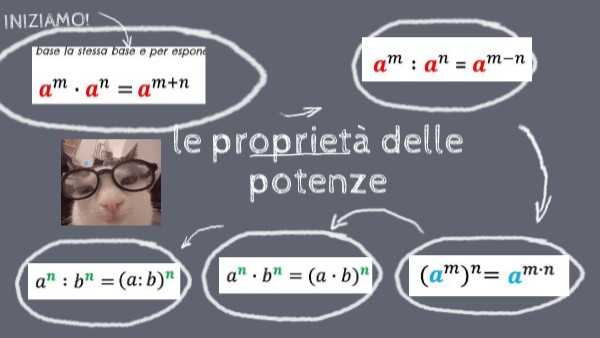 la proprietà delle potenze