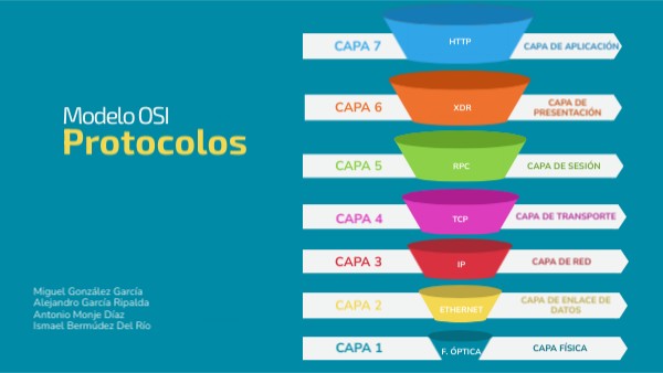 PROTOCOLOS DE LAS CAPAS DE MODELO OSI | Genially