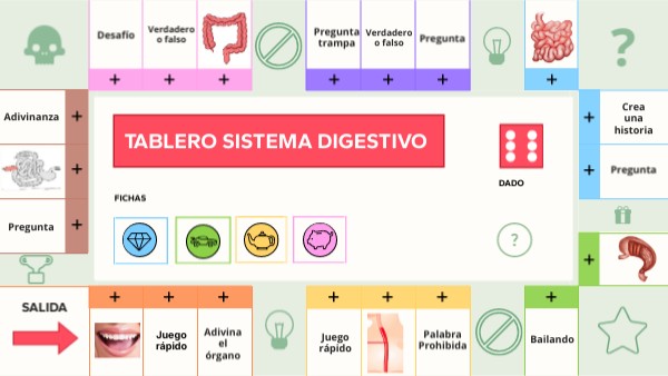 Juego Tablero sistema digestivo | Genially