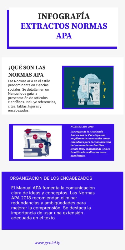 Infografía normas APA | Genially
