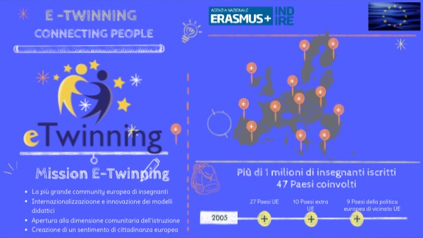 E-TWINNING INFOGRAFICA | Genially