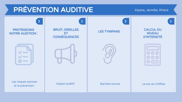 Prévention auditive | Genially