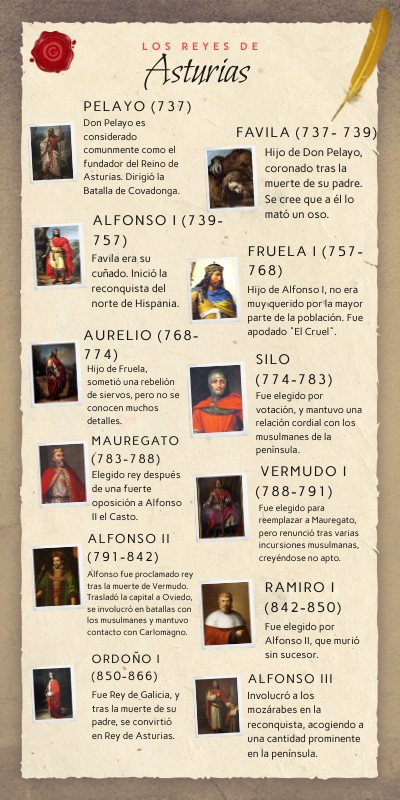Infografía Historia | Genially