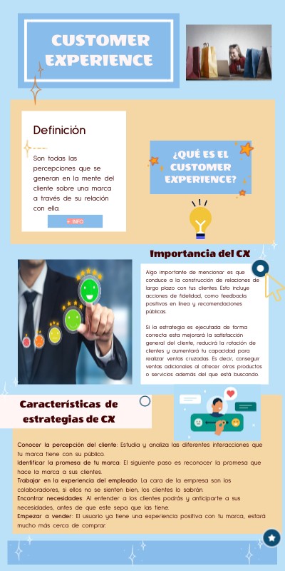 Infografía interactiva | Customer Experience