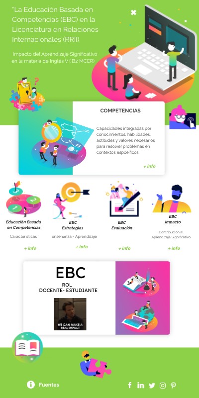 Educación Basada en Competencias