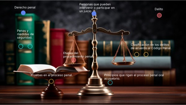 Imagen interactiva derecho